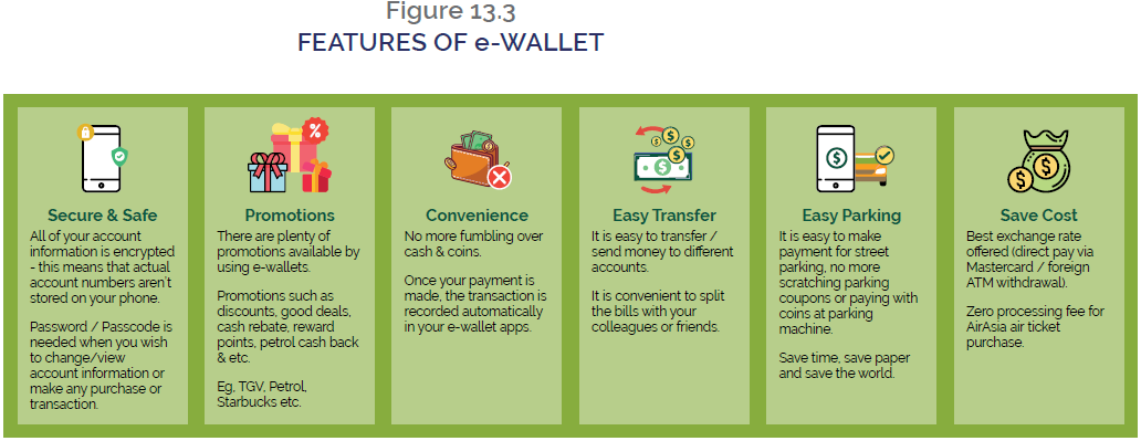 Revolutionising Islamic Social Finance via E-Wallet | Islamic Economist